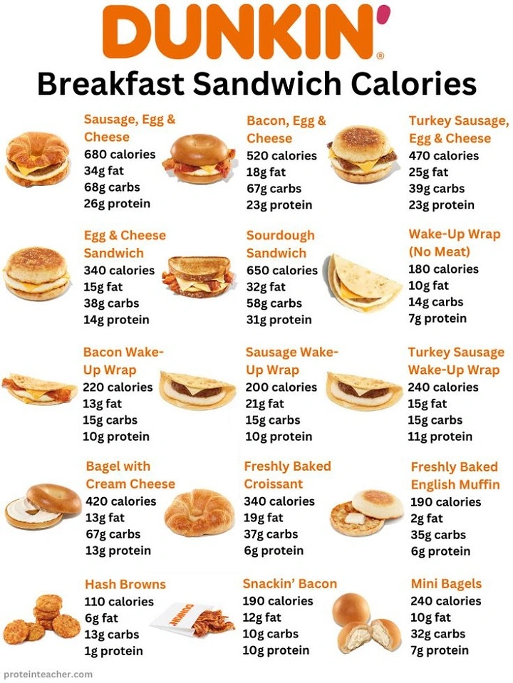 10 Carnivore-Friendly Fast Food Options You’ll Love
